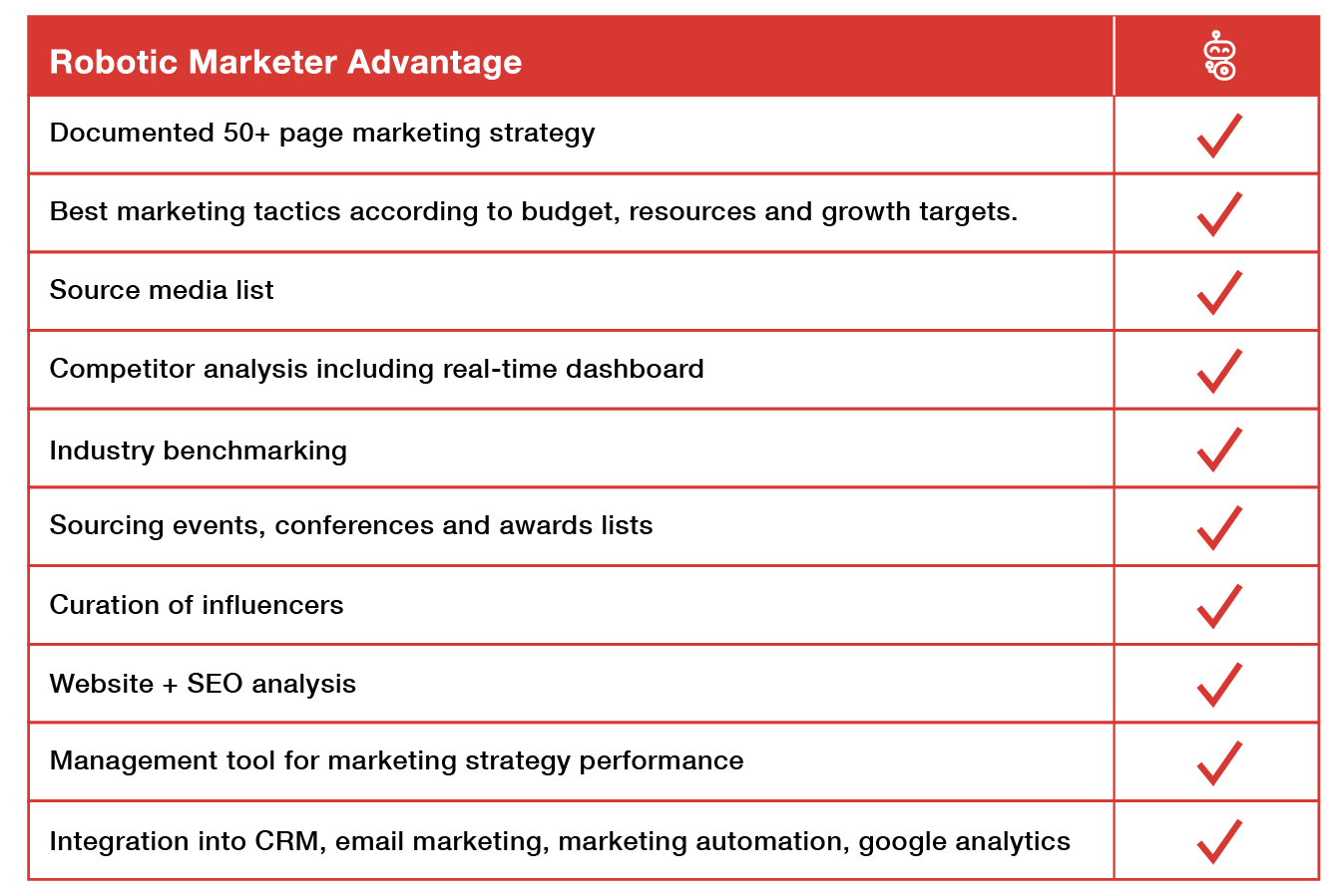 Robotic Marketer Platform | AI-Driven Marketing Strategy